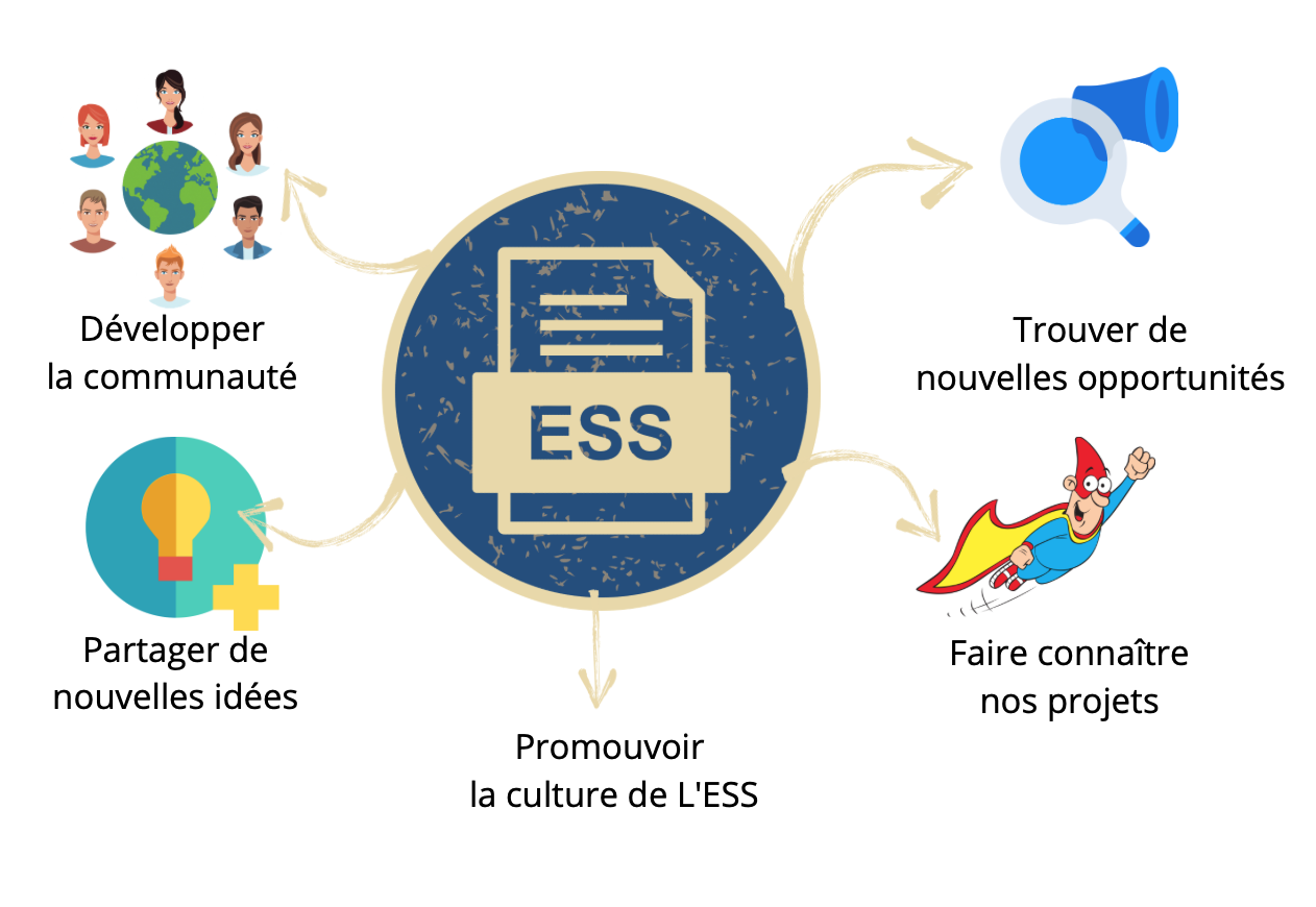 SUD’ESS – La Tunisie De Demain